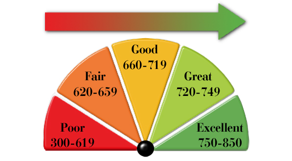 what-credit-score-you-need-to-buy-a-home-your-lower-al-agent